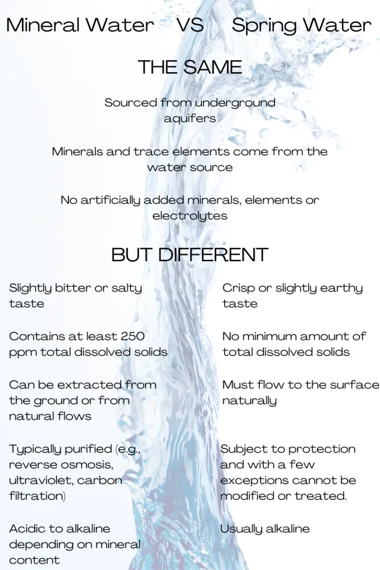 Mineral Water Vs Spring Water - Source, Taste And Content - Sipping Liquids