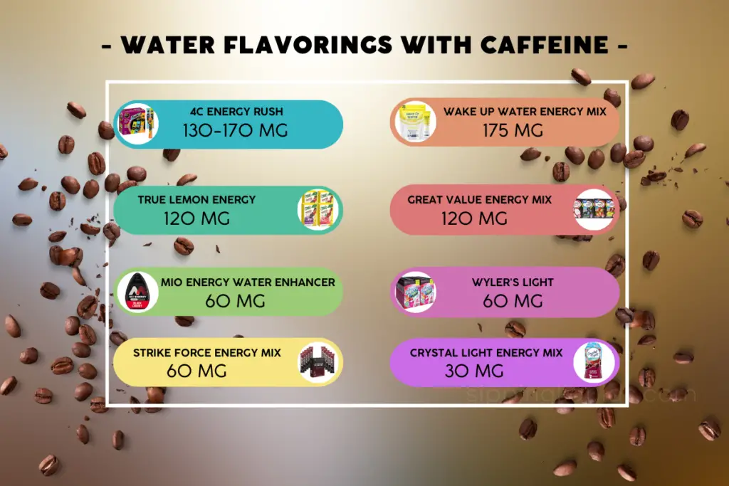 The Best Water Flavorings With Caffeine - Sipping Liquids