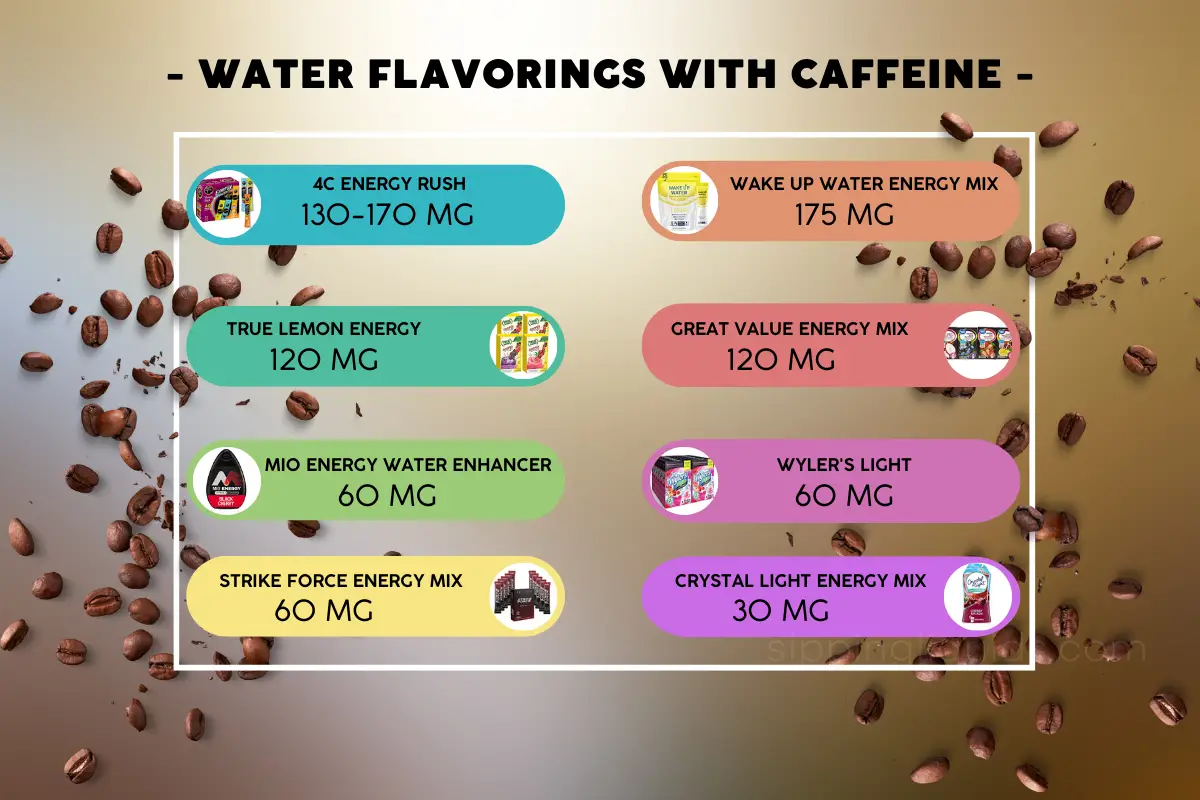 The Best Water Flavorings With Caffeine - Sipping Liquids